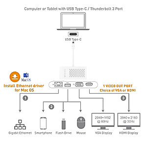 Cable Matters USB C Multiport Adapter (USB C Dock with USB C to HDMI or USB C to VGA), USB 3.0 and Ethernet White - Thunderbolt 4 / USB4 / Thunderbolt 3 Port Compatible with MacBook Pro, Dell XPS