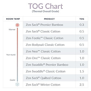 Nested Bean Zen Sack® Quilted | Infant Sleep Sacks | Baby 0-6M | TOG 1.0 | 100% Cotton | Eases Transition After Swaddle | Aids Self-Regulation | 2-Way Zipper | Machine Washable