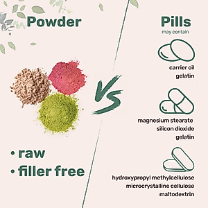 Pure Magnesium Citrate Powder (Citrato de Magnesio en polvo), 2 Pounds (32 Ounce), Pure and Filler Free, Relaxation and Nutrient Utilization, Vegan