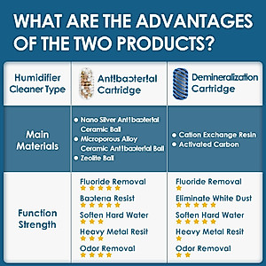 20x B@CTER|OSTAT|C Humidifier Cleaner Compatible with Most Humidifiers Replacement for Ultrasonic Humidifier Demineralization Cartridge Tank Cleaning Fish Drop Ball Filter