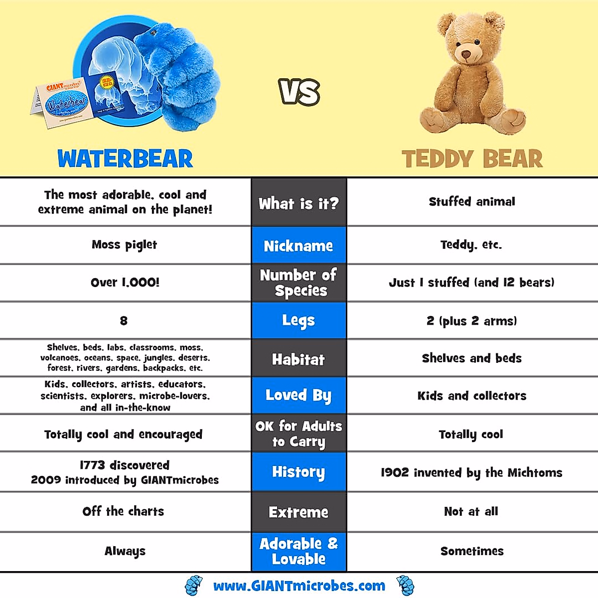 GIANTmicrobes Tardigrade Plush, Water bear Plush Toy, Biology Gifts, Microbiology Gifts, Tardigrade Stuffed Animal, Tardigrade Gifts, Tardigrade Toy