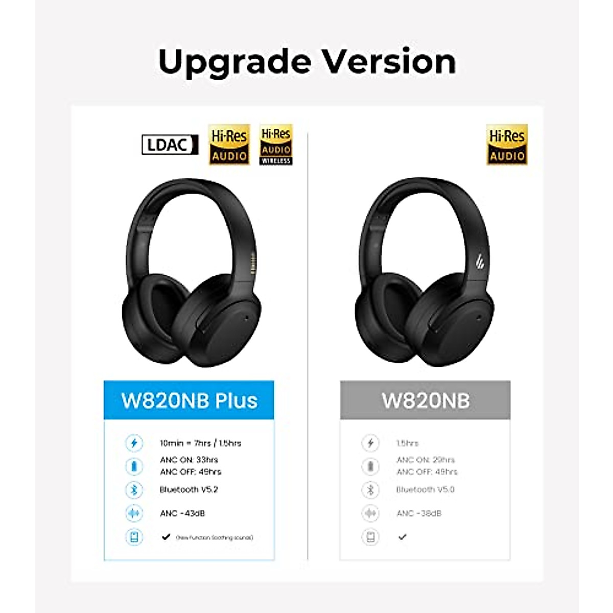 Edifier W820NB Plus Hybrid Active Noise Cancelling Headphones - LDAC Codec - Hi-Res Audio Wireless & Wired - Fast Charge - 49H Playtime - Over Ear Bluetooth V5.2 Headphones- Black