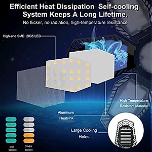 2 Pack E27/E26 Screw in Garage Lights Led Ceiling Lighting Fixture, 100W 6500K Super Bright Deformable Folding Garage Lamp Work Shop Light for Garage, Workshop, Basement, Barn, Warehouse, Attic