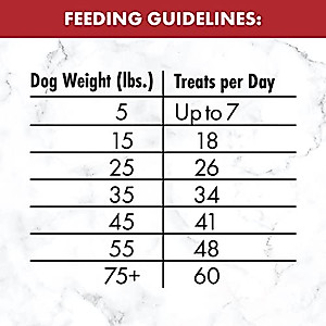 NUTRO Mini Bites Dog Treats Beef & Hickory Smoke Flavor, 4.5 oz. Bag