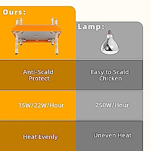 Toriexon Brooder Heater Plate 12” x 12”, Hens-Like Warmth Heat Plate for Chicks, Safety Yellow Chicken Warmer for Brooder