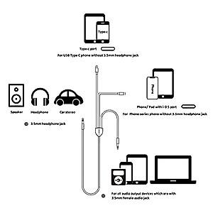 3in1 Car AUX Cable, 3.5mm HiFi Headset Audio Cord Car Stereo Aux Cable Compatible with All Kinds of Phone, Pad, Tablet, PC, Laptop, MP3 to Work with Car Stereo, Headset, Speaker, Length 3.93Ft