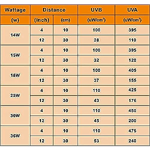 LUCKY HERP 10.0 Fluorescent Desert Terrarium Lamp Bulb,Reptile Tube Light,T8,14 Watt,15 Inches