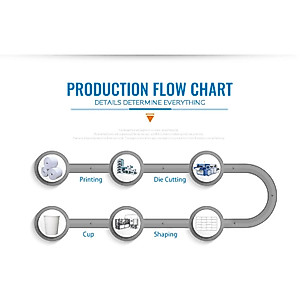 Automatic Industrial Paper Cup Making Machine