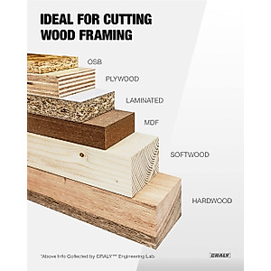 CRALY 7-1/4 Inch 24 Teeth Wood Cutting Framing Circular Saw Blade, 5/8 Inch Arbor, Carbide Tipped, Thin Kerf, Black Ice Coating, for Plywood, MDF, OSB, Laminated, 10-Pack(C0724FR-10)