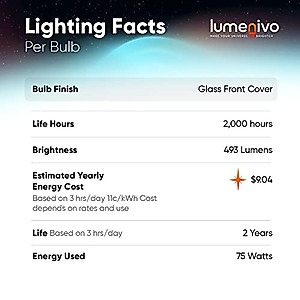 lumenivo 75W MR20 Heat Light Bulb for Reptiles Reptile Light for Carolina Custom Cages UVB Halogen Basking Light - GU10 Twist Lock Base Bulb for Turtle, Bearded Dragon, Other Reptiles - 1 Pack