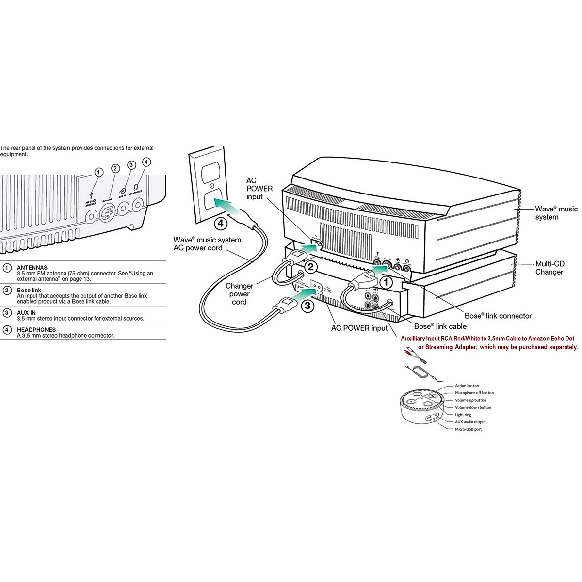 Bose Wave Music System Bundle with Bose Wave Multi-CD Changer, Graphite Grey - Black