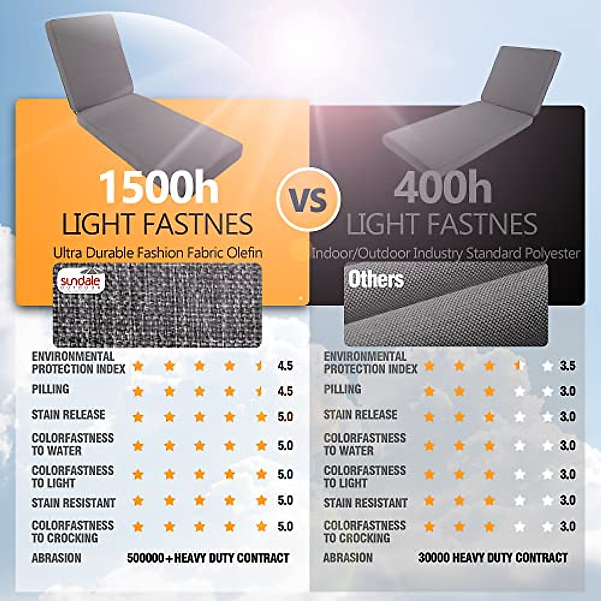 Sundale Outdoor Waterproof Olefin Chaise Lounge Cushions, Outdoor/Indoor Durable Thicken Pad with Straps, Perfect for Courtyard, Patio, Garden, Living Room (Dark Gray, 72" W x 21" D x 4" T)