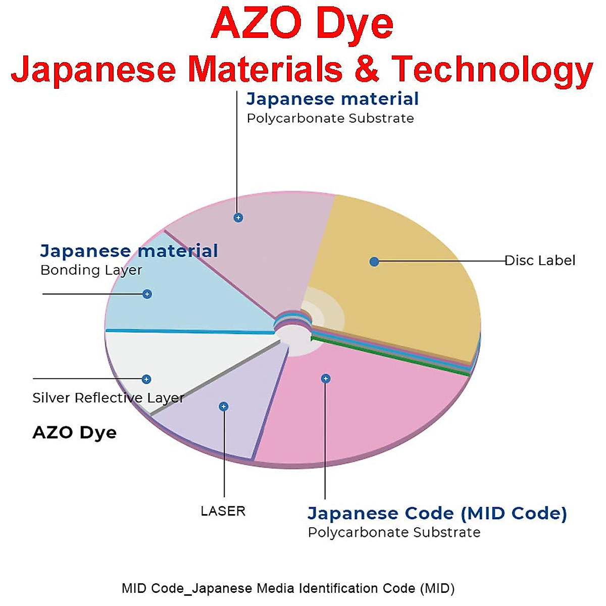 400 Pack Ritek Pro (Professional Grade) DVD-R 16X 4.7GB AZO Dye (MID MXL RG04) Shiny Silver Lacquer Silk Screen Printable Blank Media Recordable Disc