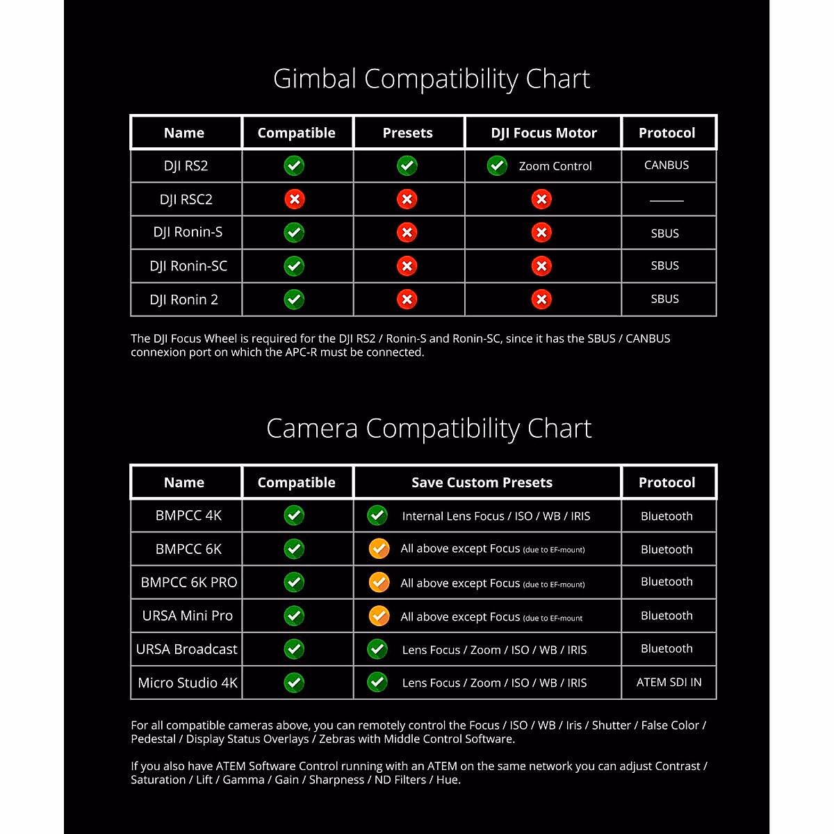 Middle Things APC-R Controller for Gimbal and Cameras