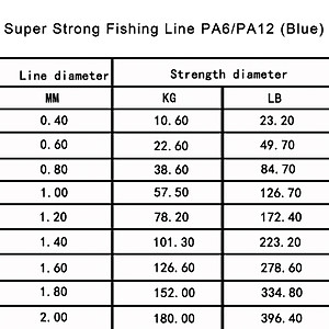 Monofilament Fishing Line 547yds 13 lb.-396 lb. Nylon Mono Fishing Lines - Super Strong Monofilament Fishing Leader Line Speargun Line for Saltwater/Freshwater (Blue, 1.8mm/334.8lb)