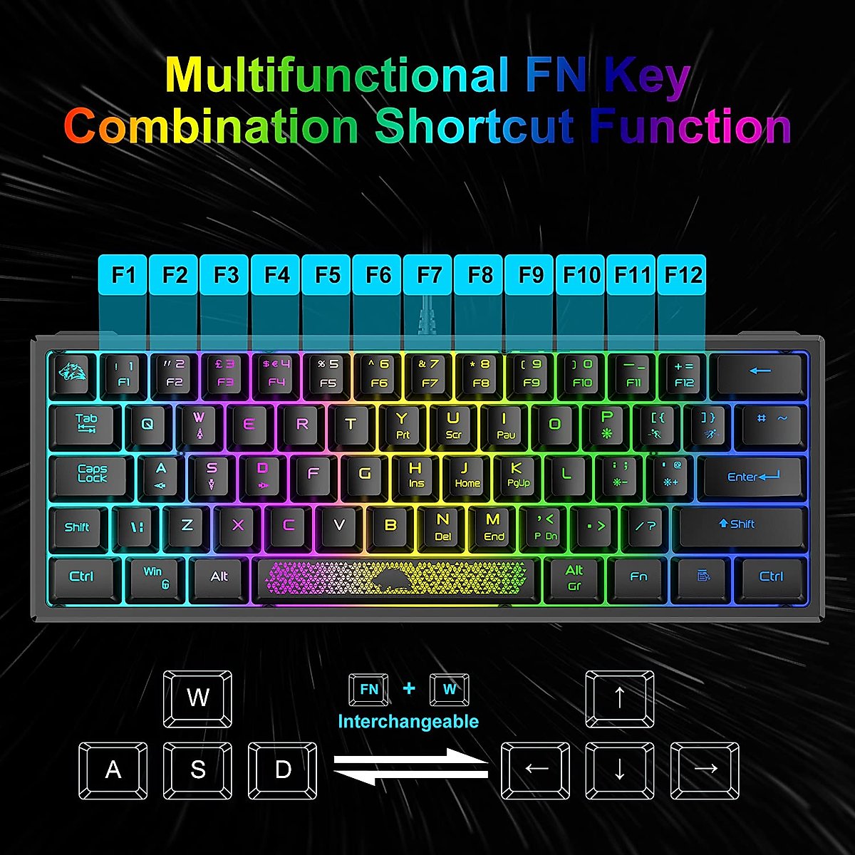 60% Gaming Keyboard and Mouse Combo Duble Color Keycaps Samll RGB Backlight Mechanical Feeling and Mechanical RGB 6400 DPI Honeycomb Optical Mouse,Gaming Mouse pad for Gamers and Typists
