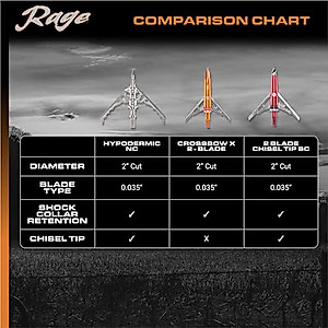 Rage Hypodermic NC 2-Blade 100gr Hunting Broadhead (R38100), Hybrid Tip, No Collar Blade Lock.035” Thick Swept-Back Angled Blades with a 2” Cutting Diameter, Machined Stainless Steel Ferrule, 3-Pack
