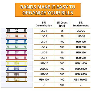 PONNOR 550 Pack Money Bands for Cash Self Adhesive Wrappers for Bills 11 Colors Currency Straps for Dollar Wraps Organizer(50 of Each - 550 Assorted)
