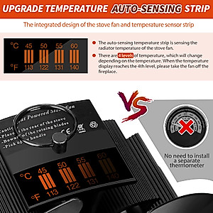 YUICHH Wood Stove Fan, 6-Blade Wood Stove Fan Heat Powered Fireplace Fan, Upgrade Kernel Fireplace Fan Non Electric Heat Powered Stove Fan for Wood/Log Burner/Fireplace Quiet Circulating Warm Air