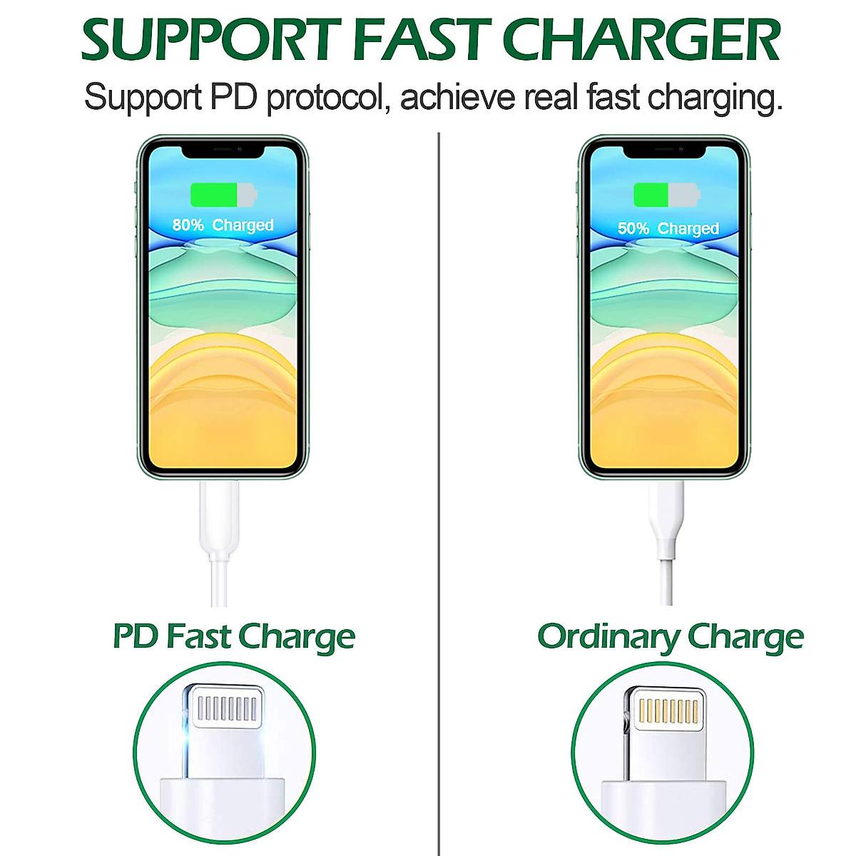 USB C to Lightning Cable MFI Certified iPhone Cable Fast iPhone Charger Cable 20W PD 5Pack 3/6/10FT Type C Charging & Syncing Data Compatible iPhone 12 Pro Max Mini 11 X XR XS 8 P iPad iPod （White）