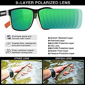 GRFISIA Vintage Polarized Sunglasses for Men and Women Driving Sun glasses 100% UV Protection