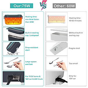 Samshow Electric Lunch Box,75W Heated Lunch Box Food Heater For Adult/Work/Car/Truck/Home, 12V 24V 110V lonchera electrica para el almuerzo, Designed With Sealing Cap To Leaking & Large Utensil