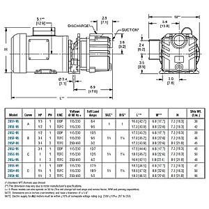 AMT 285K-95 1.25" Self-Priming Centrifugal Pump, Cast Iron, Buna-N Seal, 1.5hp TEFC, 3 Phase Motor
