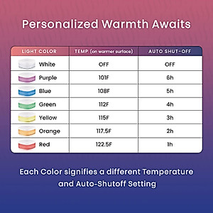 Hidden Heat Electric Foot of The Bed Warmer by SpotWarm; Wireless RF Remote, Microplush Flannel Mattress Warmer for Heated Feet. Queen Bed - 60” by 24”