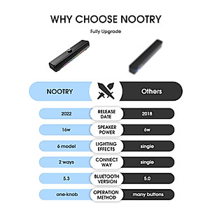 NOOTRY Computer Speakers, Bluetooth RGB Laptop SoundBar, 16W Dual HiFi Stereo with 6 LED Color Mode Soundbar, USB Powered Computer Speakers for Monitor, Phone, PC, Laptop