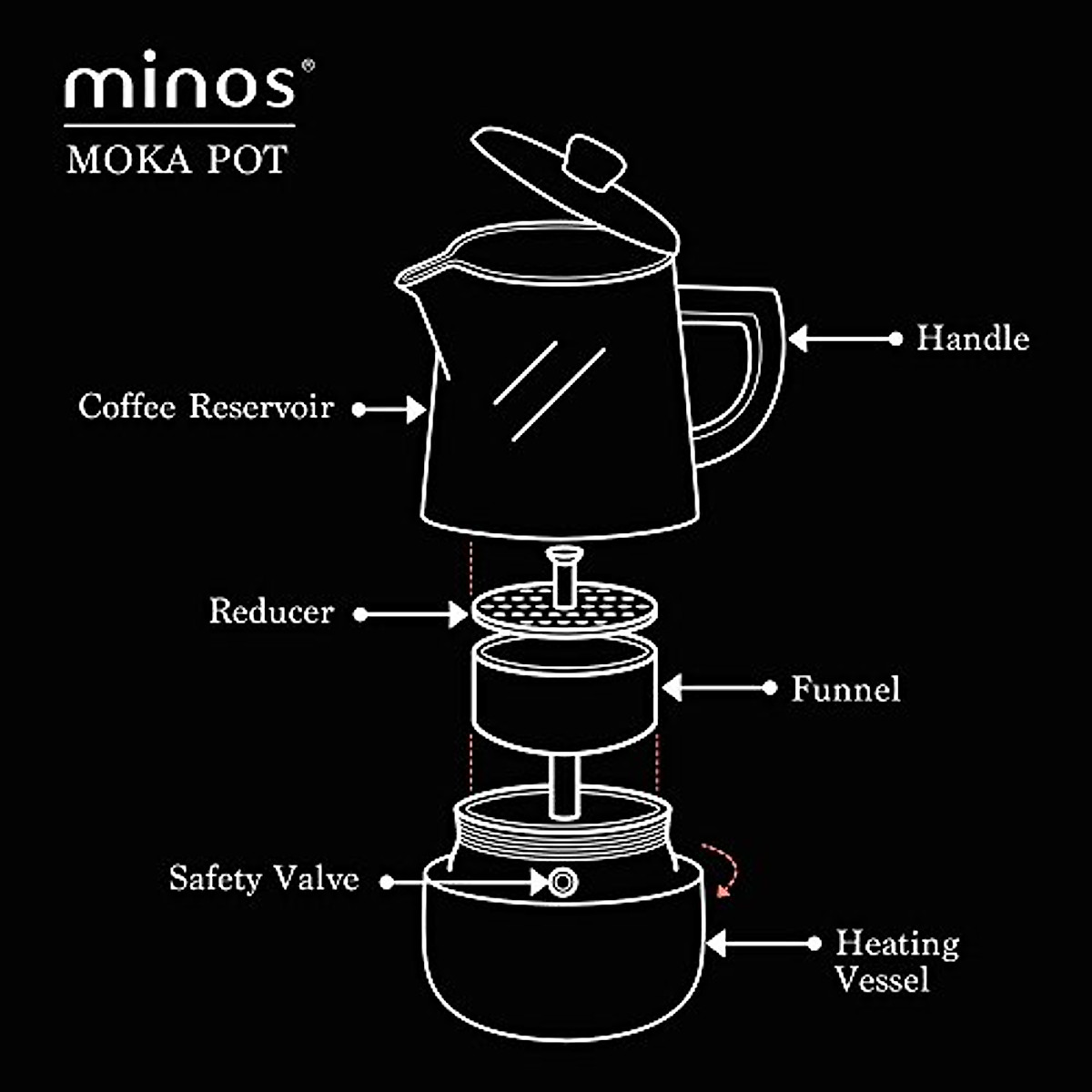 Minos Moka Pot Espresso Maker - 4 cups - 7.5 fl oz - Stainless Steel And Heatproof Handle - Suitable for Gas, Electric And Ceramic Stovetops