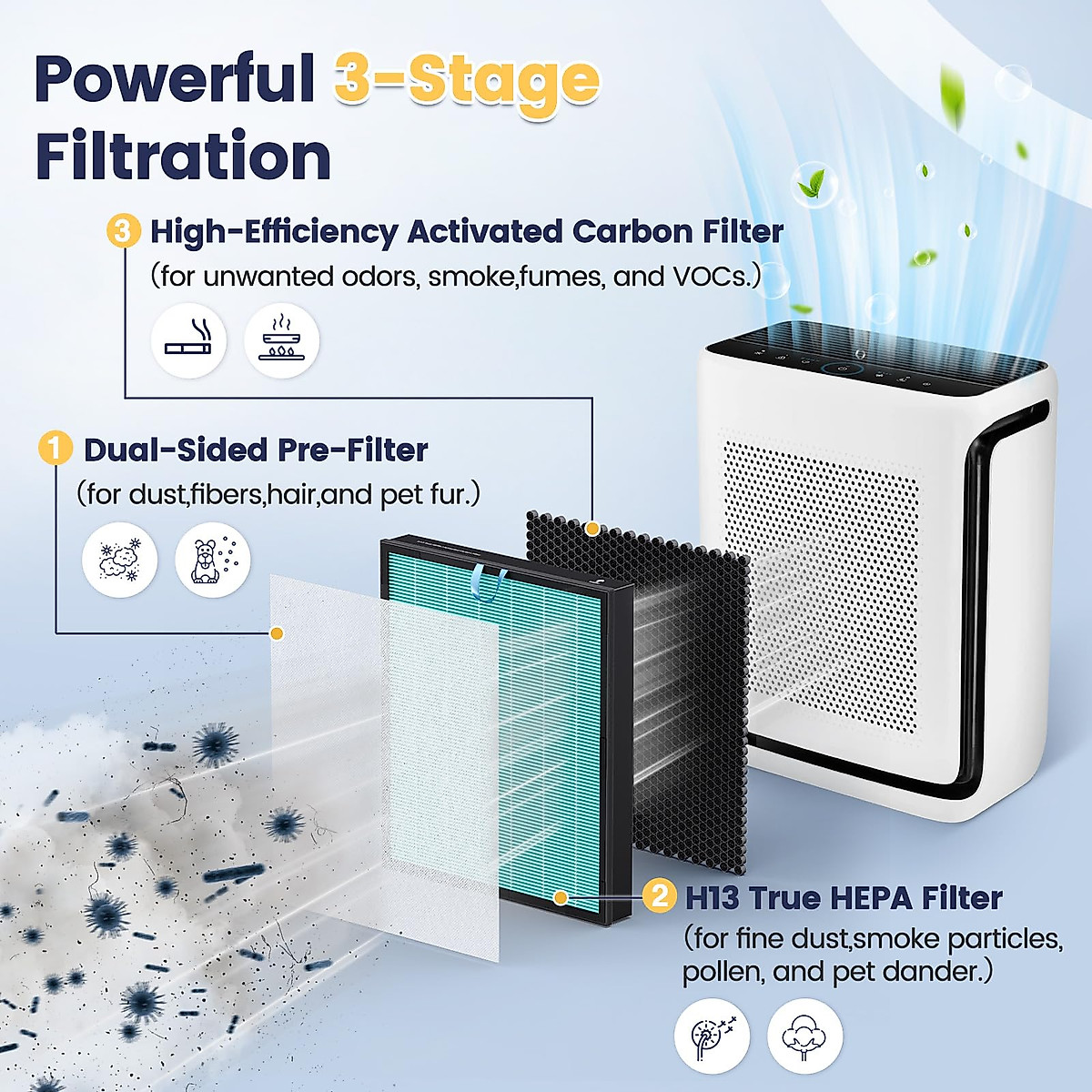 Vital 200S True HEPA Replacement Filter Compatible with LEVOIT Vital 200S Air Purifier