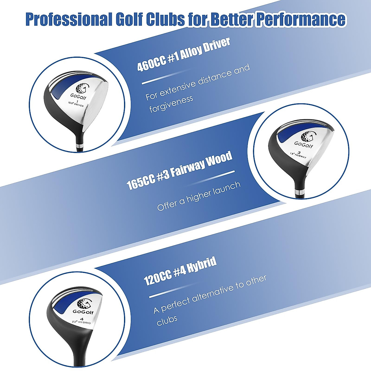 Tangkula Complete Golf Clubs Package Set 10 Pieces for Men & Women Right Hand, Includes 460cc Alloy Driver, 3# Fairway Wood, 4# Hybrid, 6#, 7#, 8#, 9# & P# Irons, Putter, Stand Bag (Blue)