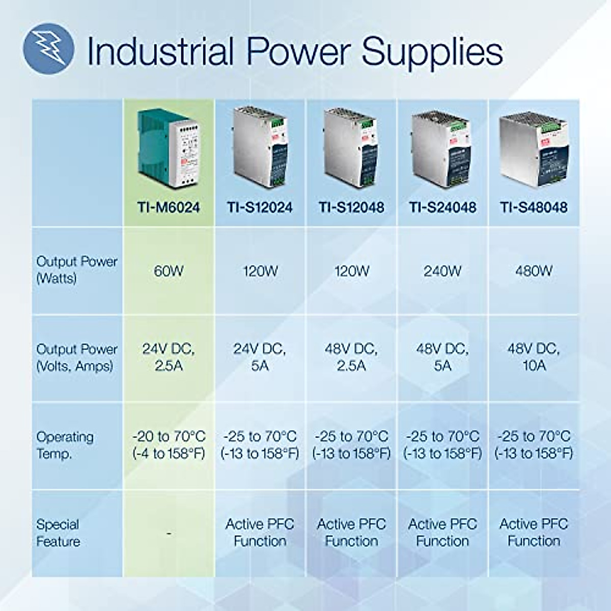 TRENDnet 60 W Single Output Industrial DIN-Rail Power Supply, Universal AC Input, Extreme -20 to 70 °C (-4 to 158 °F) Operating Temp., Ti-M60204, Blue