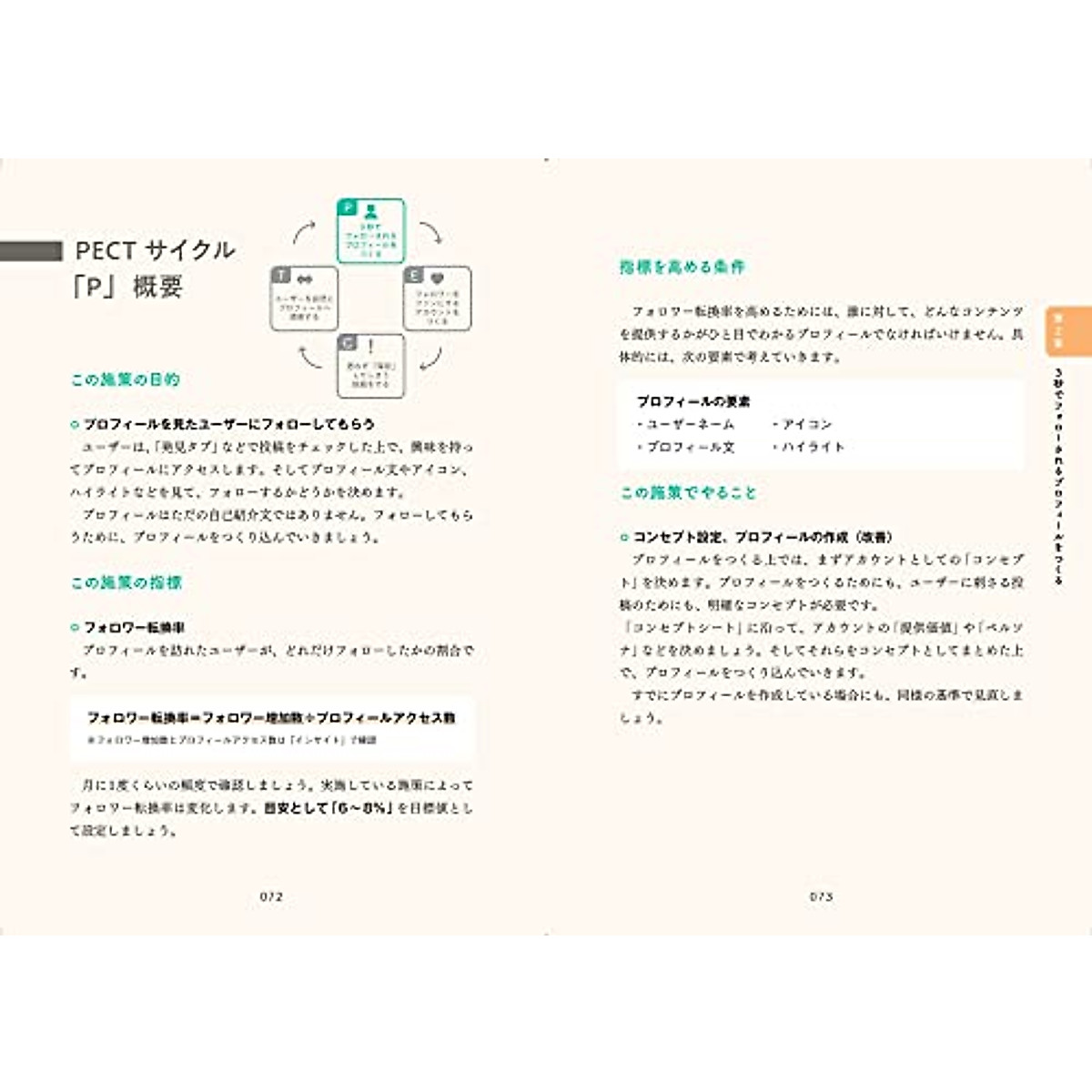 平均4.2カ月で1万フォロワーを実現する　プロ目線のインスタ運用法（Instagramマーケティング)