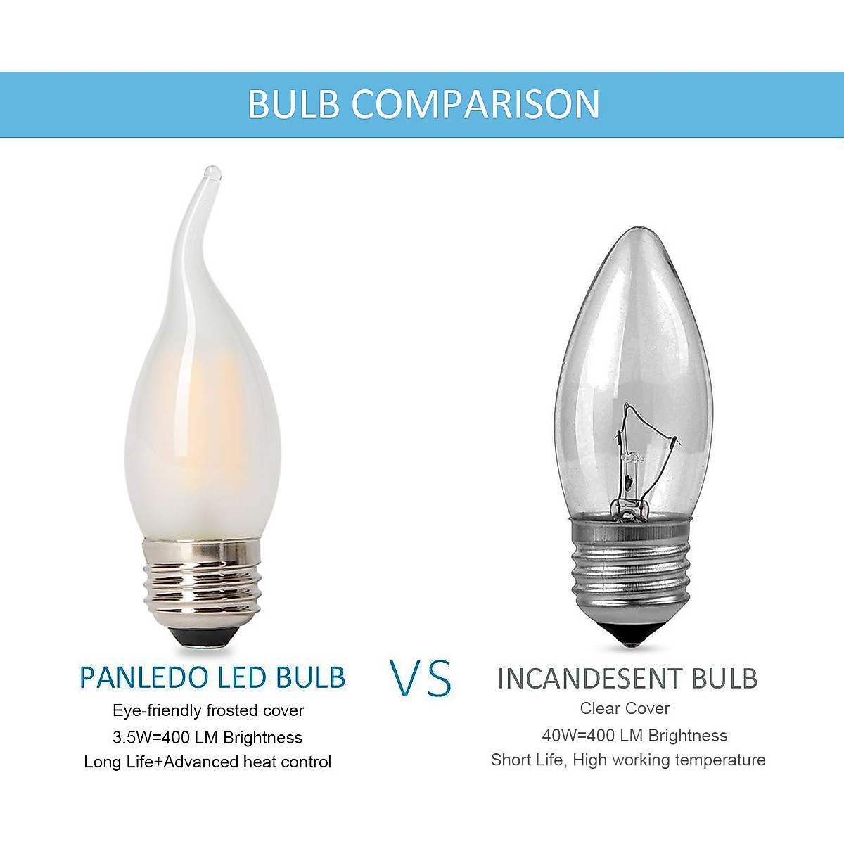 PANLAVIE LED 40 Watt Chandelier Bulbs Standard Base Frosted Bulbs, Dimmable Filament 40 Watt LED Bulbs (Uses Only 3.5 watts), E26 Medium Base, 2700K Warm Light Candle Bulbs, Pack of 6