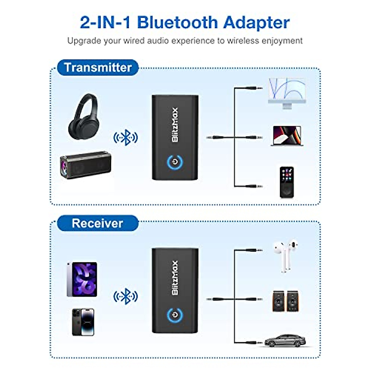 BlitzMax Bluetooth 5.2 Transmitter Receiver, 2-in-1 Bluetooth Adapter Mini Portable with 3.5mm Jack, aptx-Adaptive, Dual Link Bluetooth Audio Adapter for PC/TV/Car Sound System/Wired Speaker