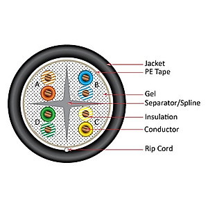 Vertical Cable Cat6, UTP, Gel Filled (Flooded Core), Direct Burial, 1000ft, Black, Bulk Ethernet Cable