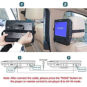 10” Car DVD Player Dual Screen, DESOBRY 4000mAh Rechargeable Portable DVD Players for Car with Front Speakers, Last Memory, Headrest DVD Player Support USB/TF for Travel, Home (2 DVD Players)