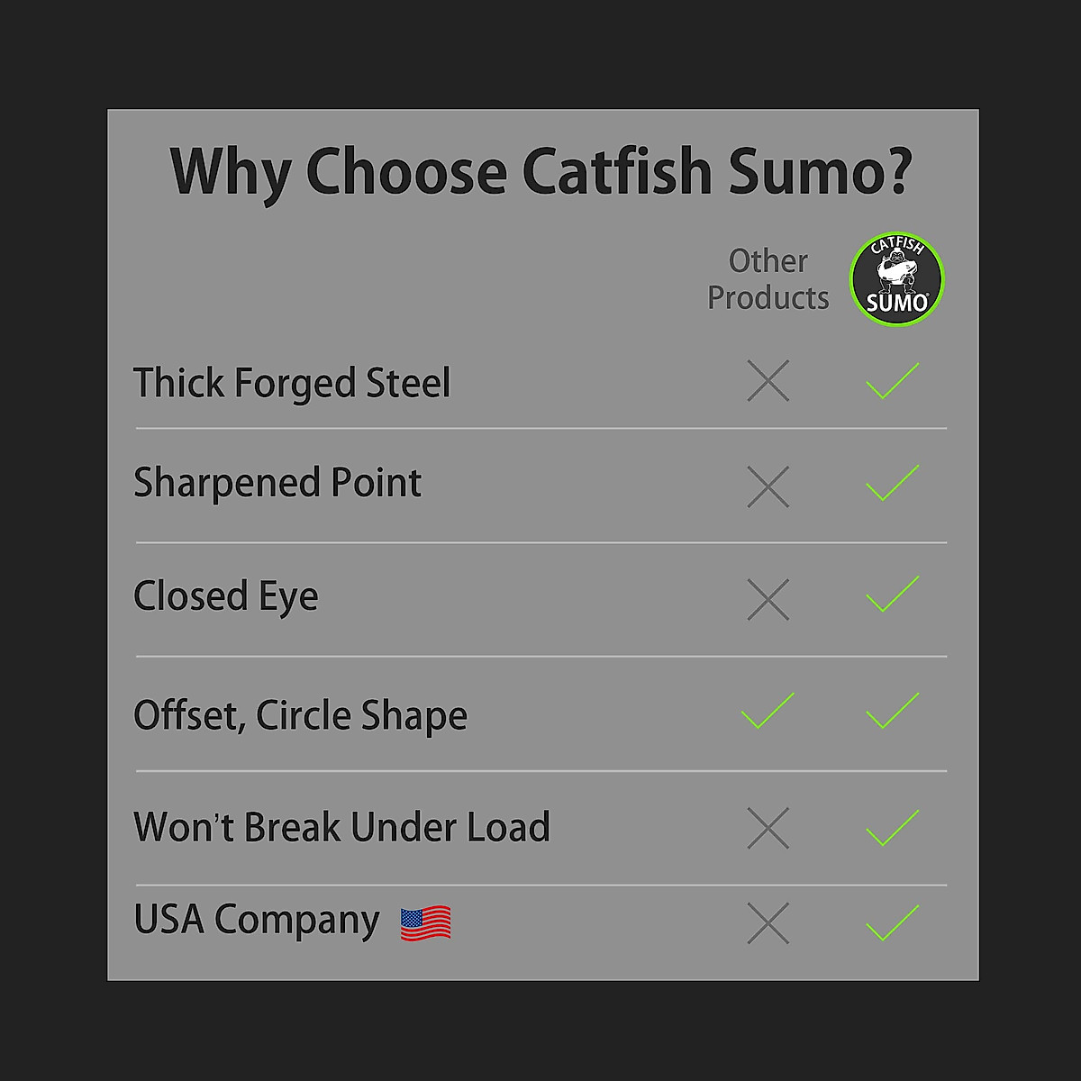 Heavyweight Catfish Hooks - Offset Octopus Circle Hooks - 25 Pack (6/0)