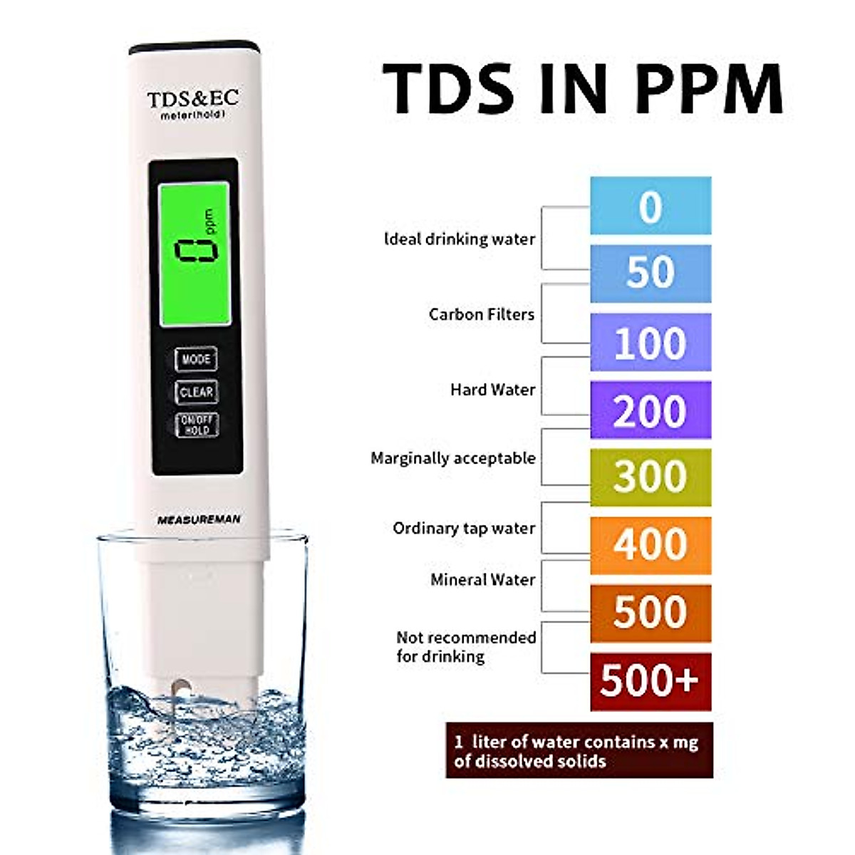 MEASUREMAN PH Meter and TDS Meter Combo，0-14 PH Value, 0.01 Resolution TDS Meter, EC Meter & Temperature Meter 3 in 1, Accuracy ± 2%, 32.0-176.0°F Green Backlight Meter"