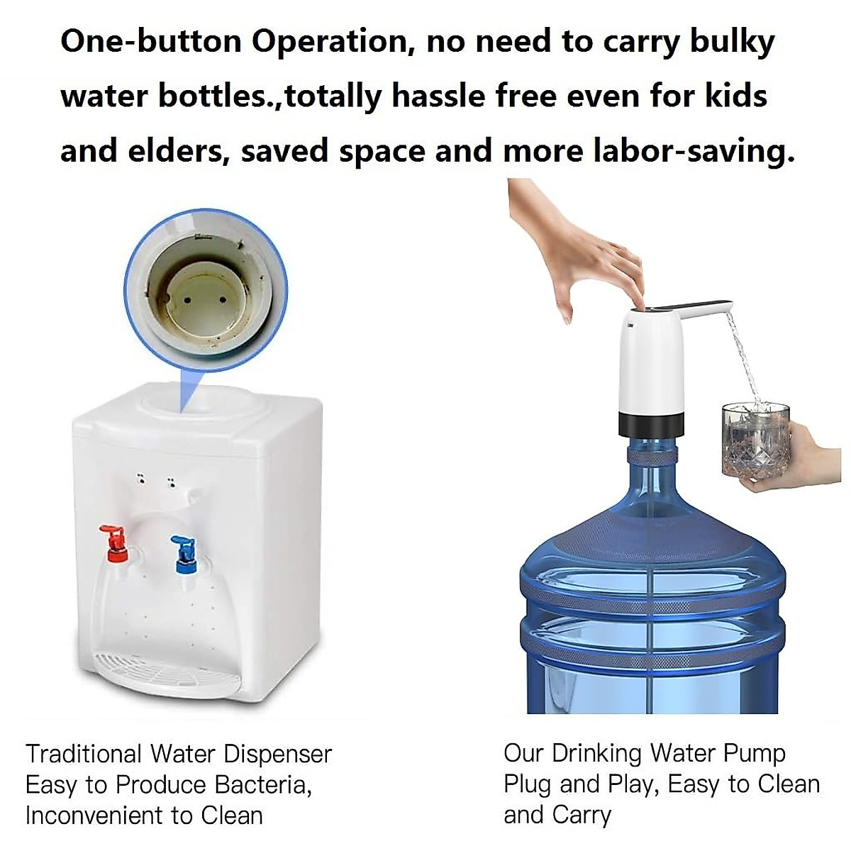 Myvision 5 Gallon Jug Portable Water Dispenser, Water Bottle Pump 5 Gallon Water Dispenser, USB Charging Electric Drinking Portable Water Dispenser, 2-5 Gallon Water Bottle Switch-White