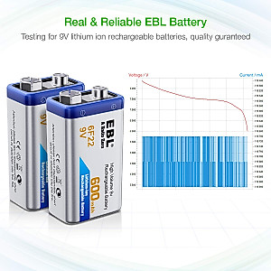 EBL 9V Batteries, Rechargeable 9V Battery 600mAh Lithium 6F22 Batteries for Smoke Detector, Long Lasting (4 Pack)