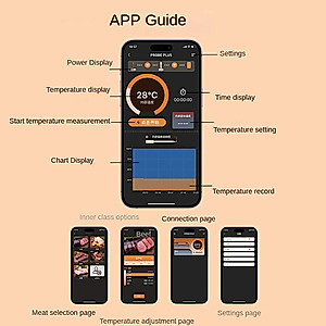 Wireless Meat Thermometer Bluetooth, Food Thermometer with Waterproof Probe & Smart WiFi APP for Grill Grilling, Oven, Smoker, Kitchen Cooking, Outdoor BBQ Thermometers