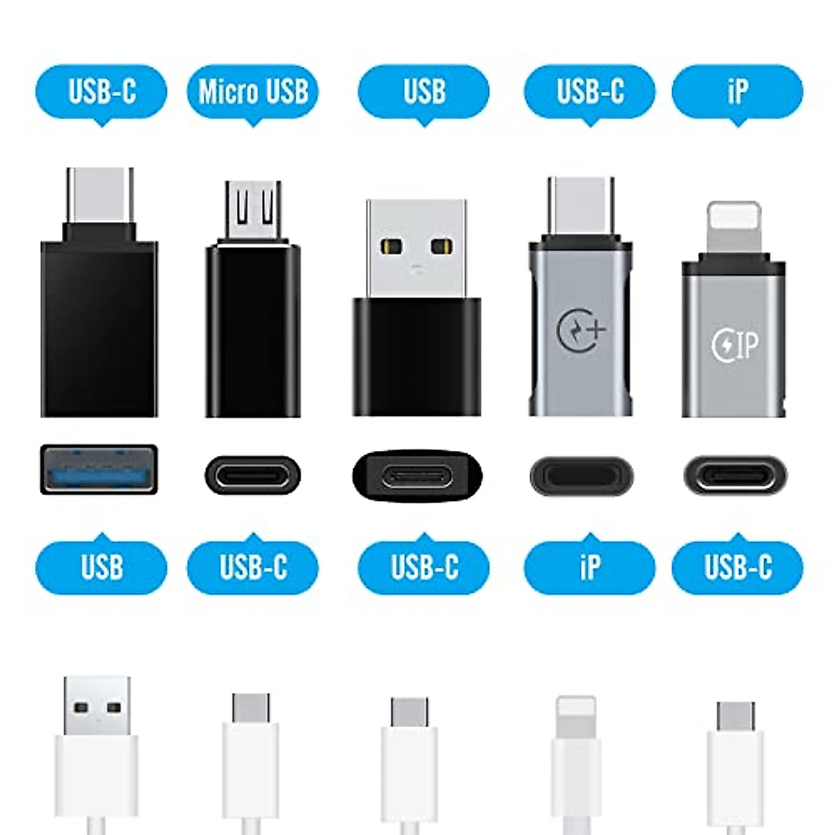XGWYANT USB to USB C,Type C Female to USB Male,Type C Male to Type C Female,Micro USB,Compatible Mode,IP,Laptop, PC, Power Bank and More Type C Devices（5Pack）