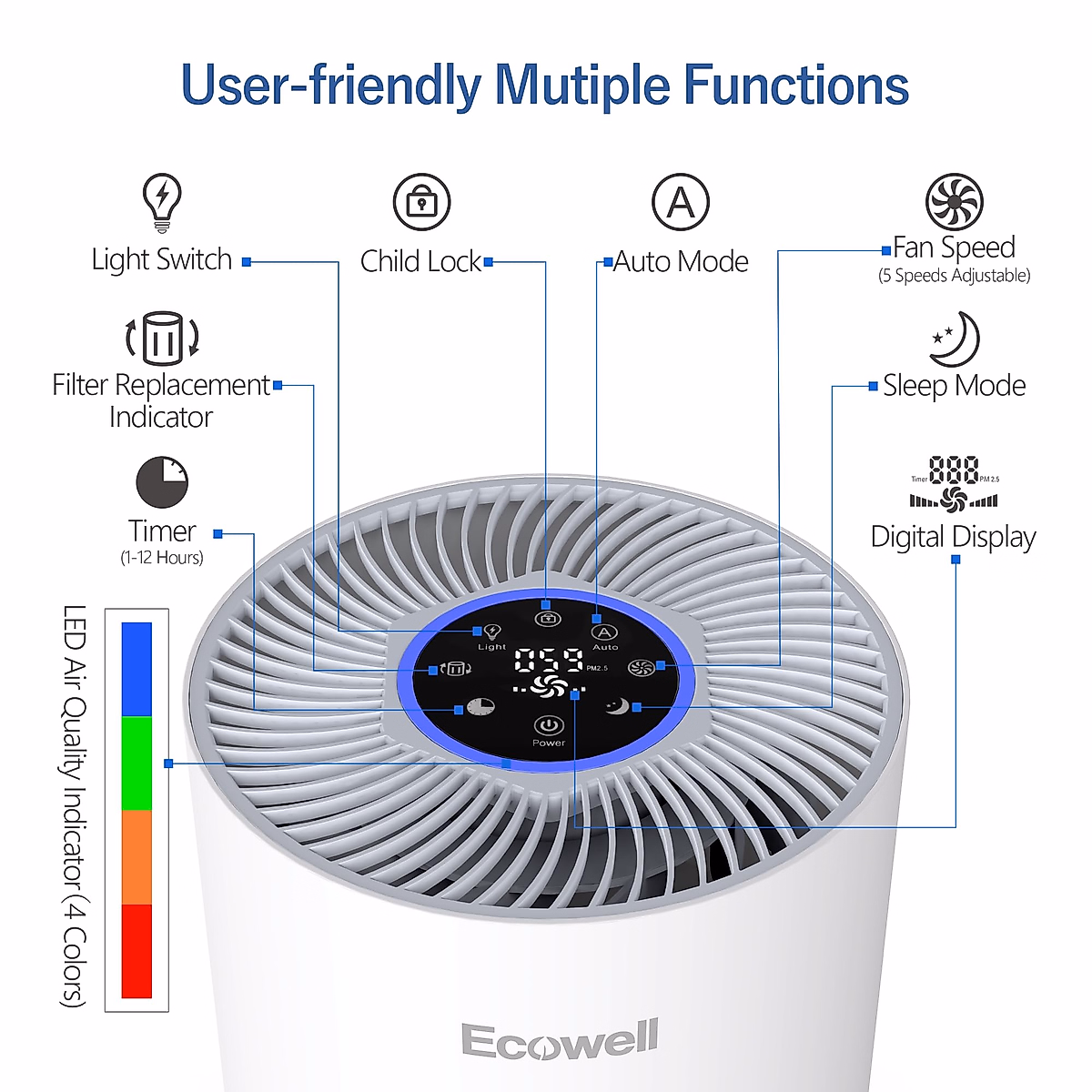 Air Purifiers for Home Large Room with Air Quality Sensor, Covers Up to 1640 Sq Ft, HEPA Filter, 360°Air Intake, Remove 99.97% Mold, Pet Dander, Dust, Odor, Smoke, ECOWELL Model: EAP360, White
