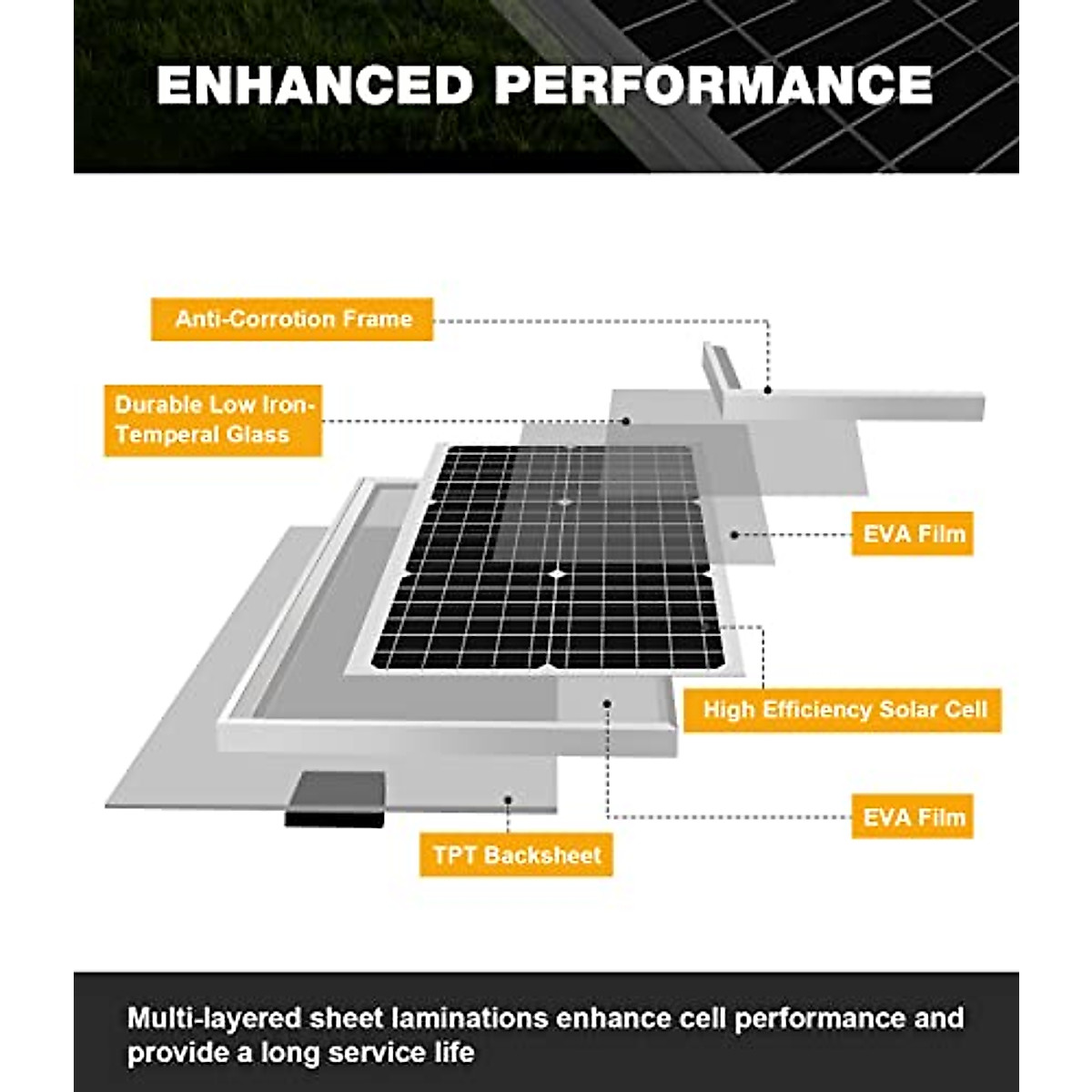 Sun Energise 30W 12V Solar Battery Charger & Maintainer, Built-in Smart MPPT Charge Controllera, Adjustable Mounting Bracket, 12 Volt Solar Panel Trickle Charging Kit for Boat RV Marine Trailer Camper