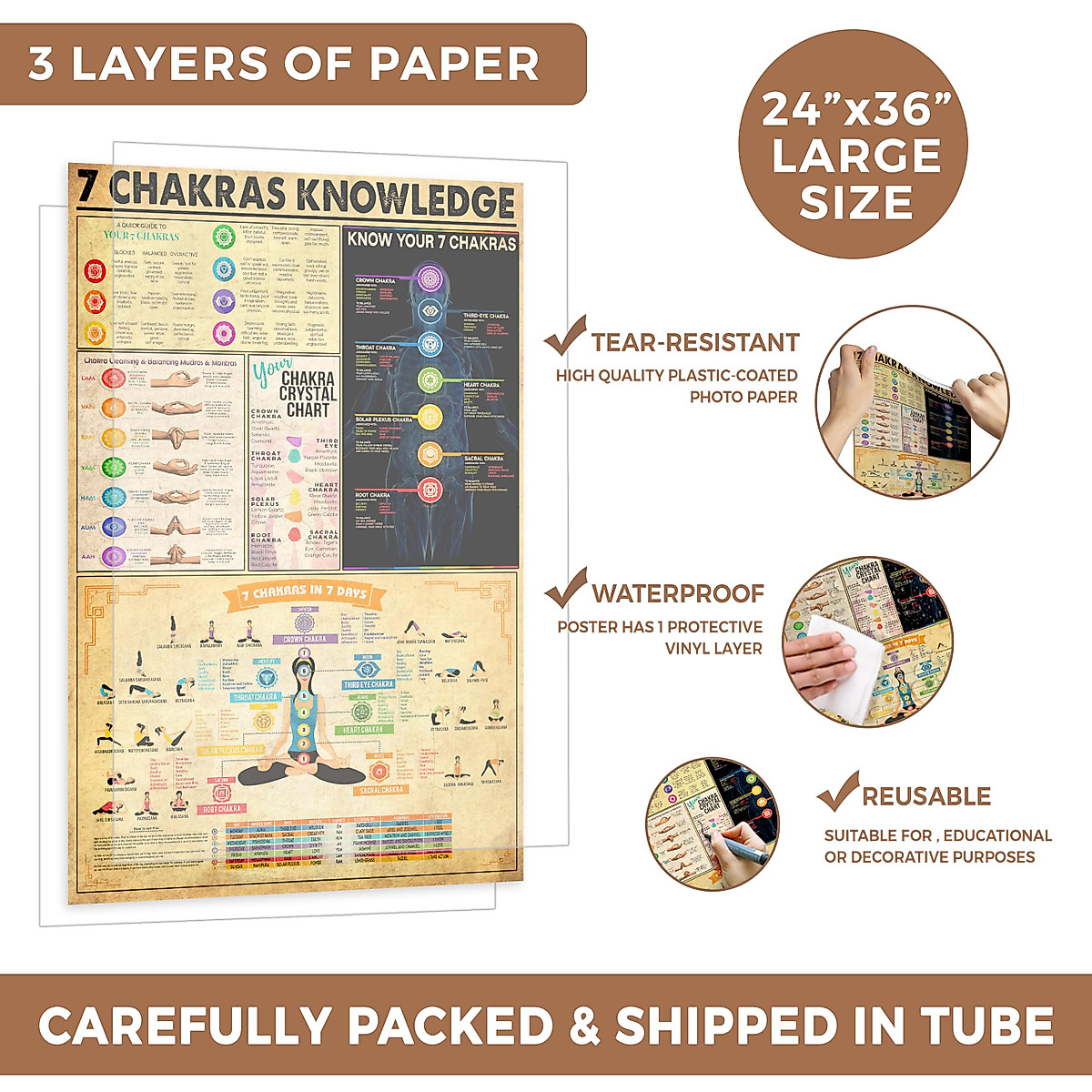 AMD PRINT Yoga Poster 7 Chakras Knowledge Namaste Women Man Wall Art Hanging Poster Painting Canvas Paper Photography Abstract Watercolor Living, Classroom, Home Decor, No Frame (24''x36'')