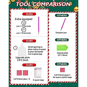 Winter Diamond Painting Kits,Diamond Art Kit for Adults,6D Round Diamond Painting Kit Full Drill for Gift,Wall Décor
