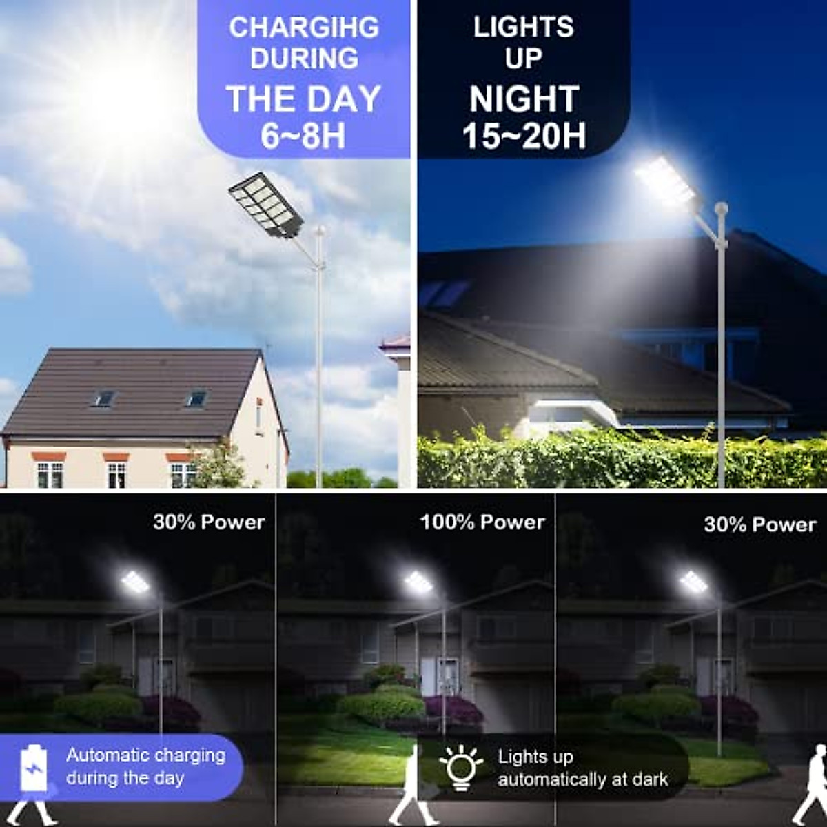 Anzid 800W Solar Street Light,800LED 500000LM Super Bright Flood Lights Outdoor Motion Sensor Waterproof,Solar Lights for Outside Backyard Pathway Garage Parking Lot