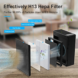 2 Pack TPLMB P400 Air Purifier Replacement Filters,Three-in-One Nylon Pre-Filter,True HEPA Filter,High-Efficiency Carbon Filter,P400-RF,White. (white)